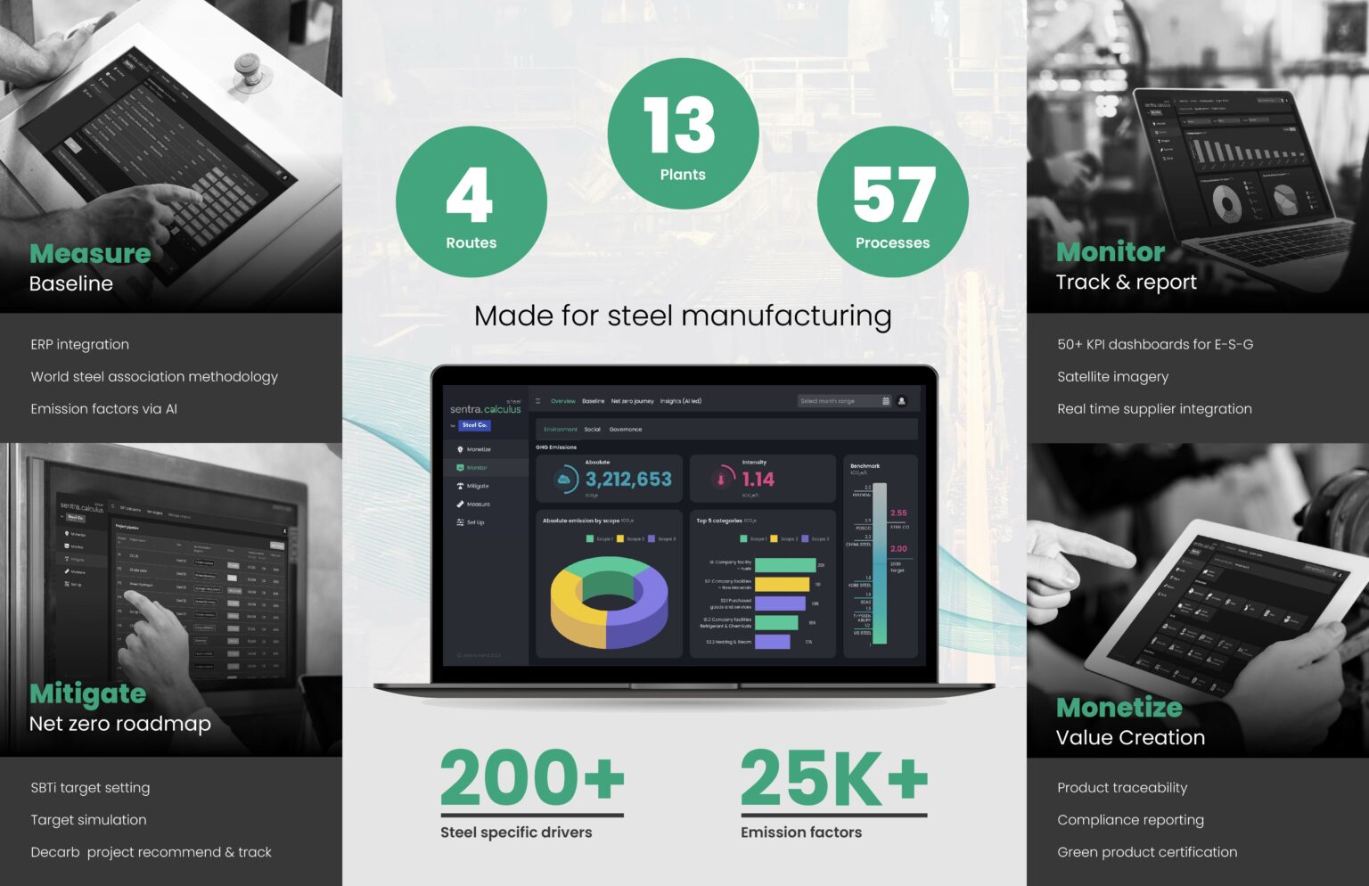 Technology Platform Powering ESG for Industrial Businesses - Sentra World