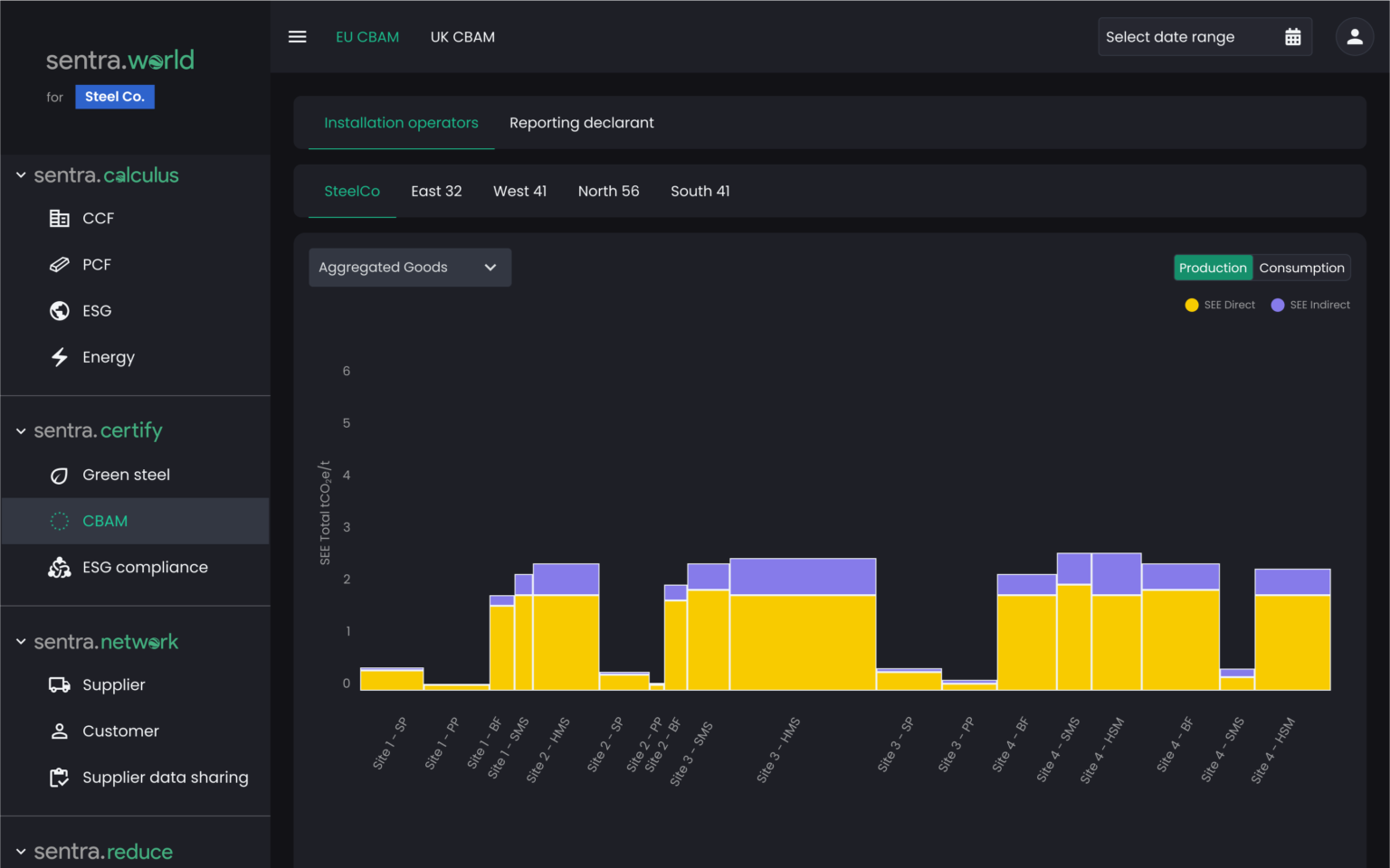 CBAM Explained – EU Carbon Border Adjustment Mechanism (CBAM)