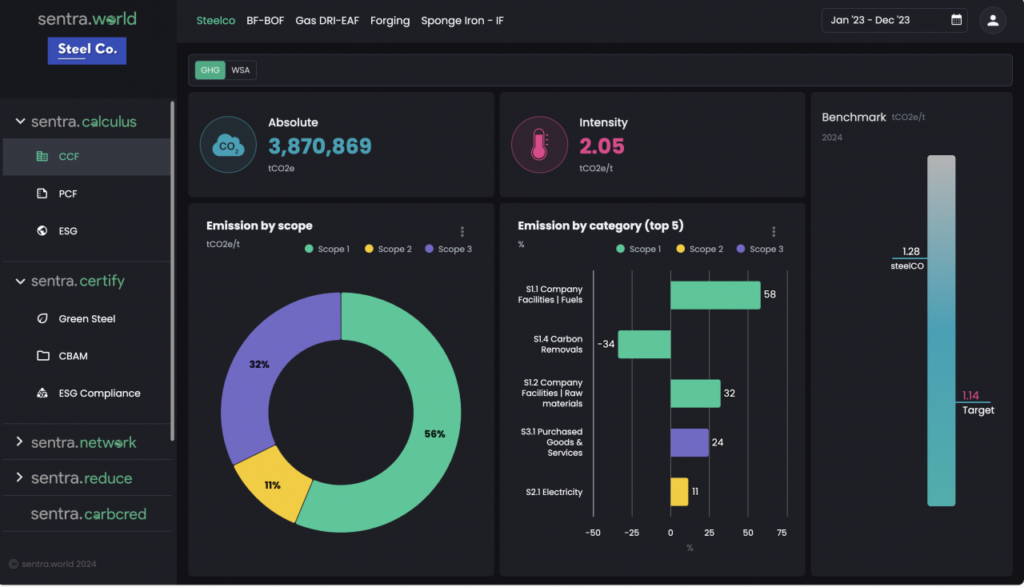 Carbon Accounting Software | Measure, Mitigate & Monetise Emissions