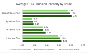 CCTS Covered Sectors in India | Carbon Credit Trading Explained